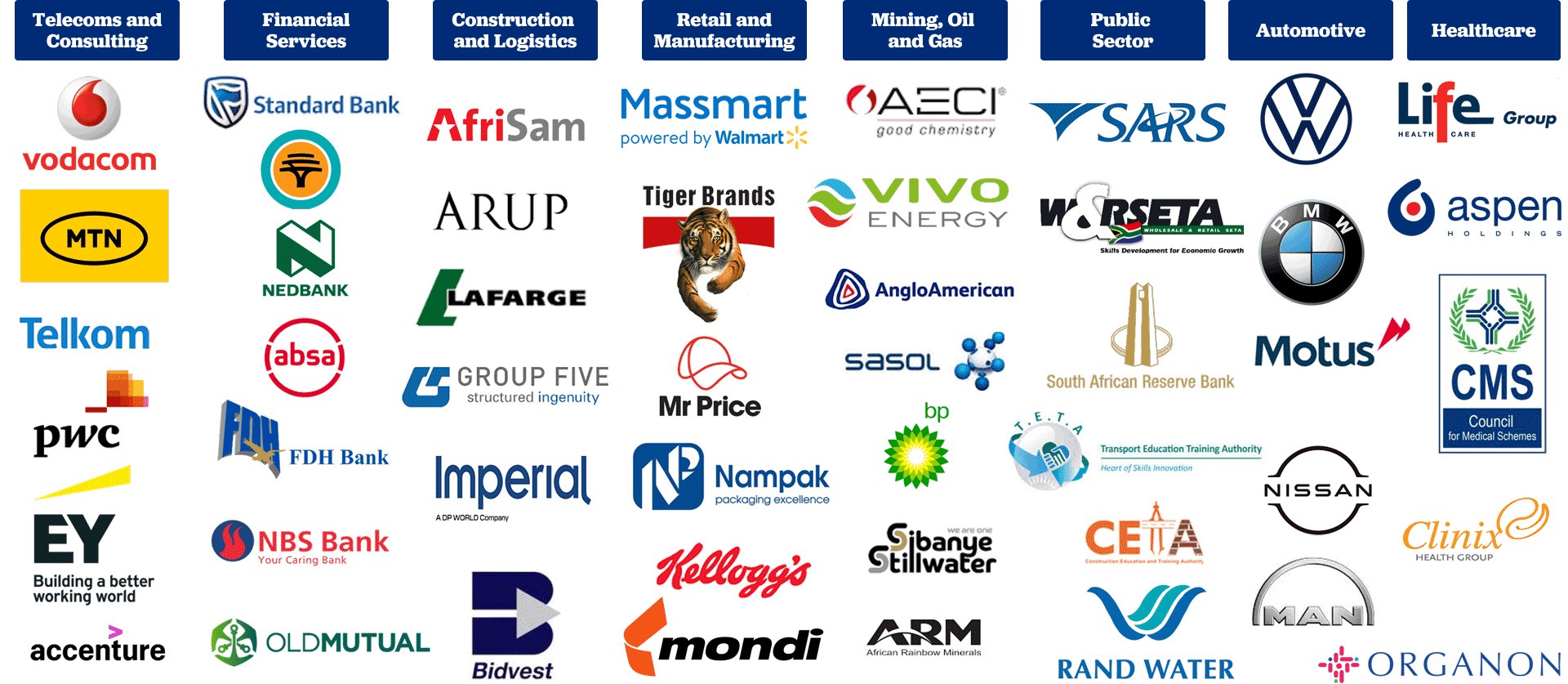 GIBS - Gordon Institute of Business Science | Triple Accredited ...